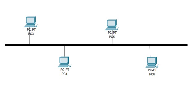 An Introduction to Basic Networking Concepts and Principles | CyberITHub An Introduction to Basic Networking Concepts and Principles | CyberITHub
