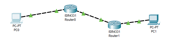 How to Implement OSPF Dynamic Routing Protocol on Cisco routers ... How to Implement OSPF Dynamic Routing Protocol on Cisco routers ...