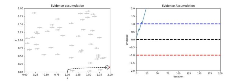 Simple agents, complex behaviours I: Uncertainty [Robotics Tutorial] | CyberITHub