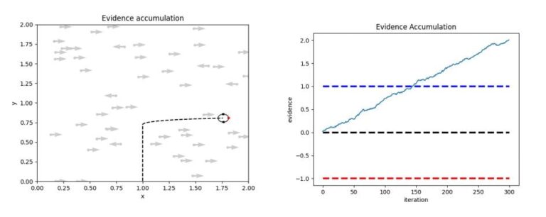 Simple agents, complex behaviours I: Uncertainty [Robotics Tutorial] | CyberITHub