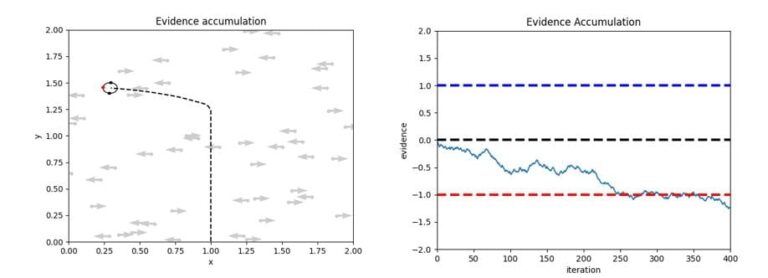 Simple agents, complex behaviours I: Uncertainty [Robotics Tutorial] | CyberITHub