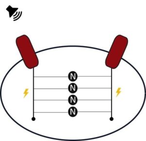 Simple agents, complex behaviours II: Coincidences [Robotics Tutorial] | CyberITHub