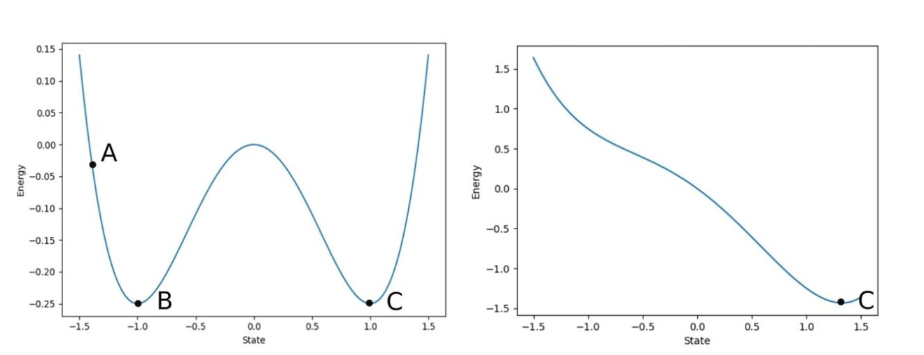 Simple agents, complex behaviours III: Oscillators [Robotics Tutorial] | CyberITHub