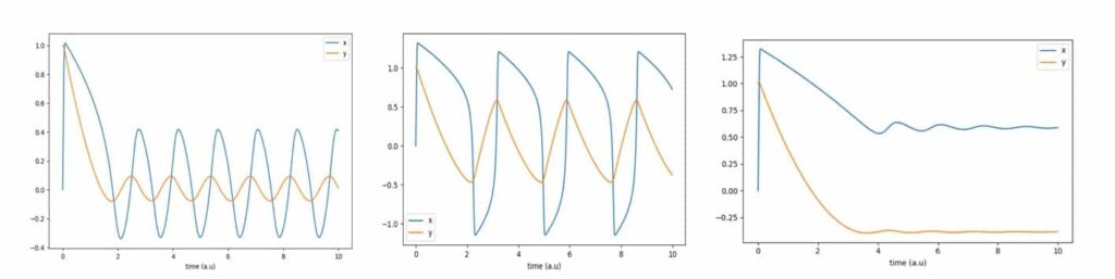 Simple agents, complex behaviours III: Oscillators [Robotics Tutorial] | CyberITHub