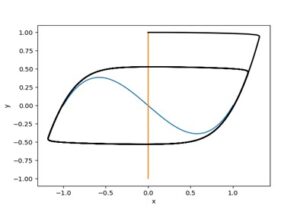 Simple agents, complex behaviours III: Oscillators [Robotics Tutorial] | CyberITHub
