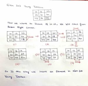 Solved: Young Tableau Problem in Cormen using Java and C++ | CyberITHub